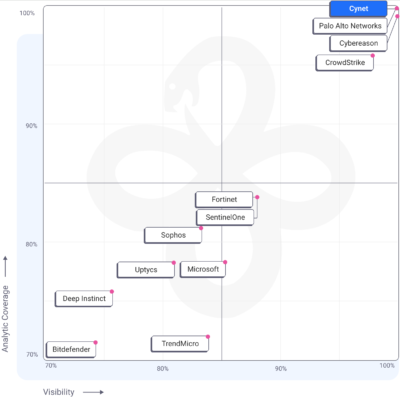 cynet - ICOS Deutschland